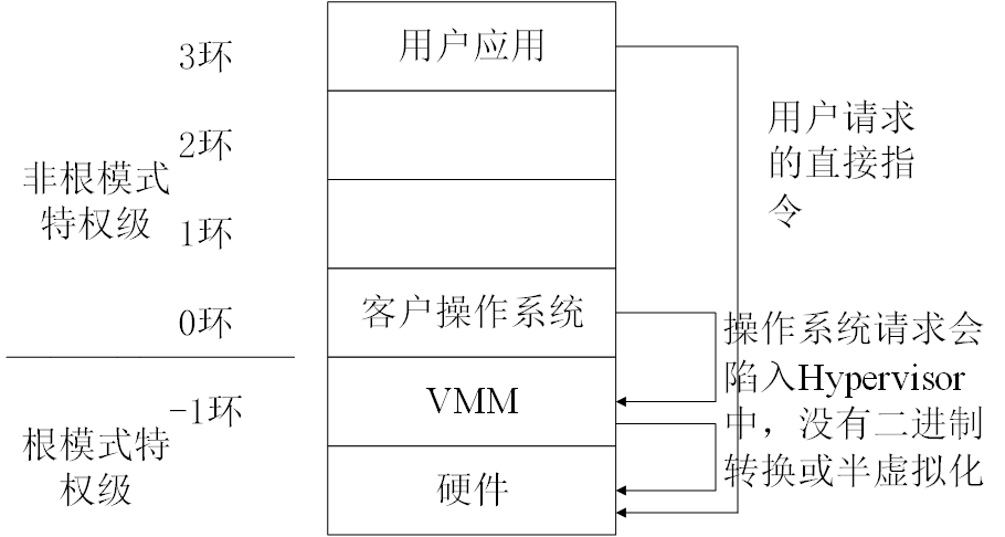 2022ctf培训（十三）虚拟化andqemu架构分析andqemu Cve示例分析ctf Qemu Csdn博客 