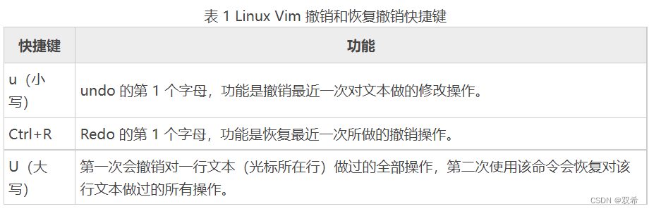 vim的一些操作_vim shift-CSDN博客
