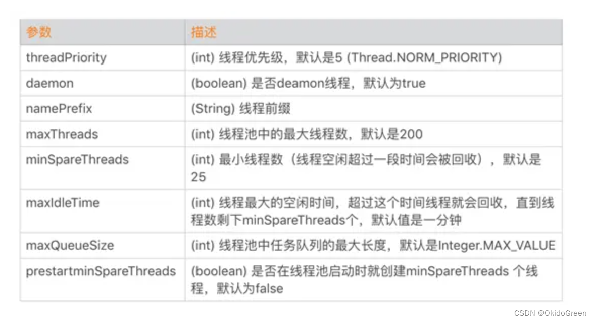 Tomcat中Max-thread配置项对TPS的影响_max-threads-CSDN博客