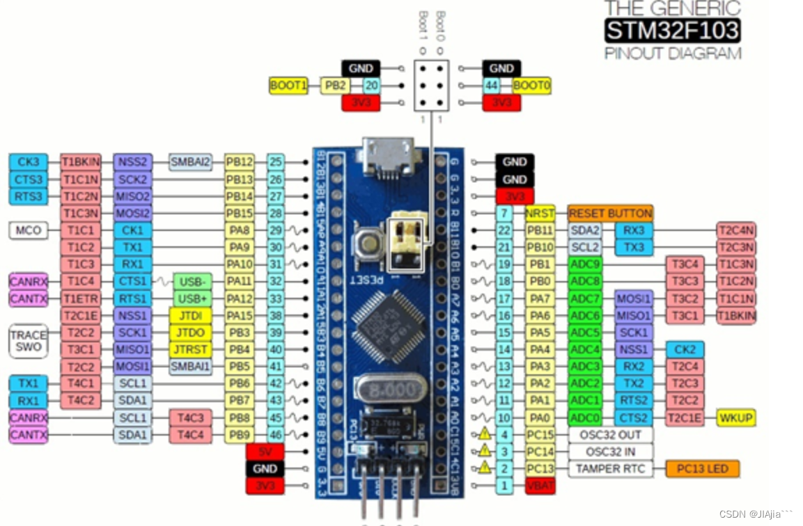 实验1: STM32F103的流水灯点亮版本1(寄存器地址操作)_用代码gpioc->bsrr=0x 点亮1357灯-CSDN博客