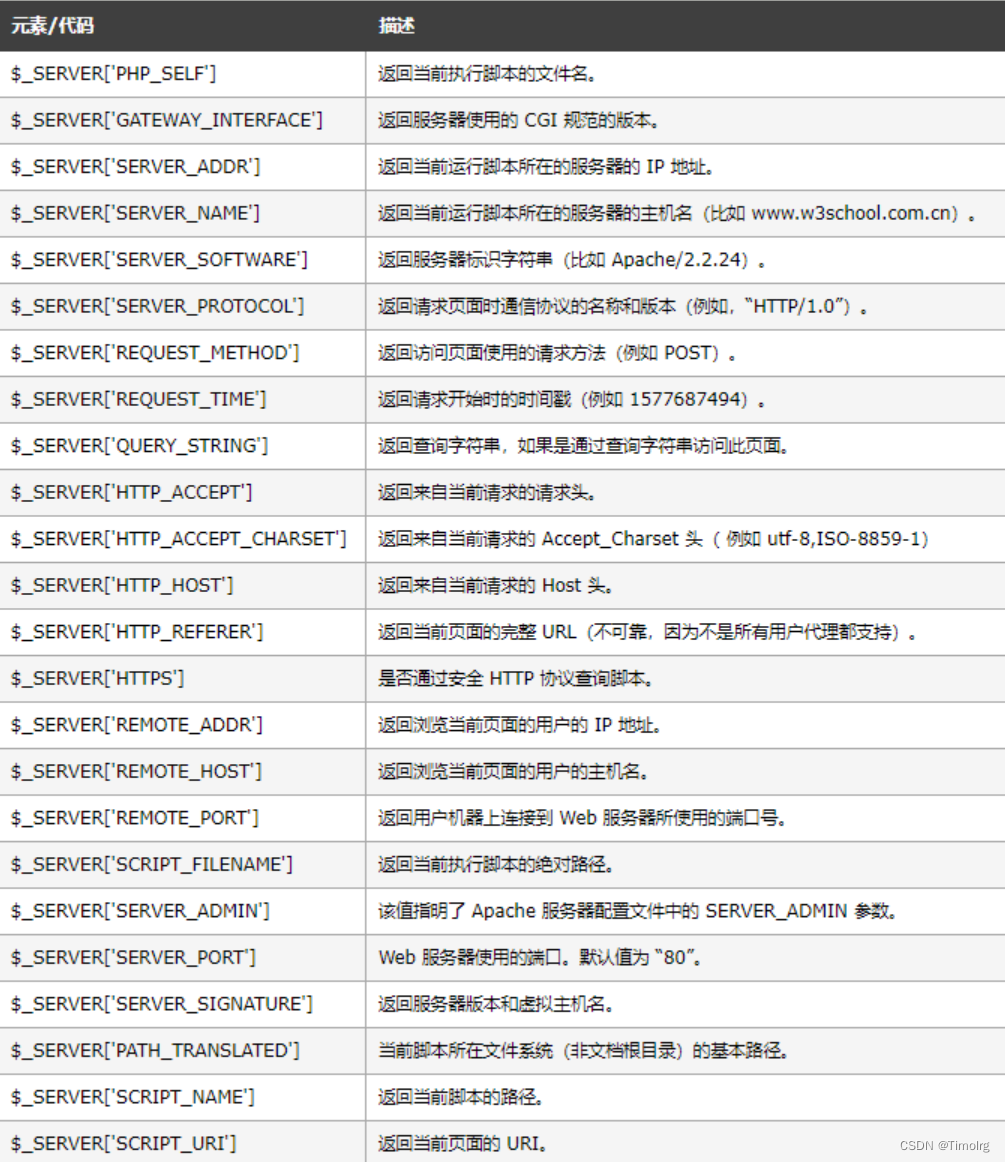 PHP简单语法学习、Burpsuite配置以及抓包_php后台抓包-CSDN博客