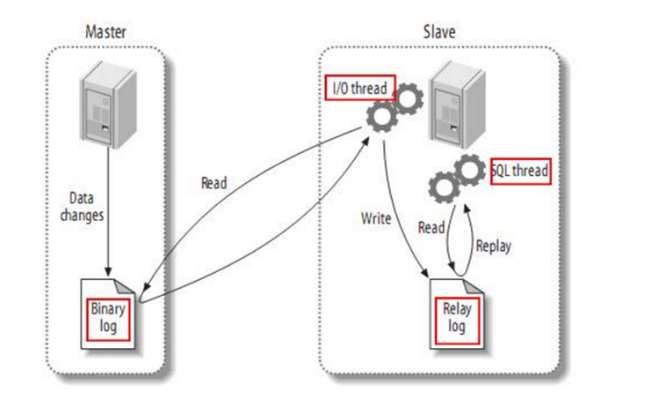 Maxwell:实时监控MySQL数据库的数据变更操作(包括增删改),并以JSON格式发送给Kafka_maxwell监听数据库 设置kafka xid的逻辑-CSDN博客