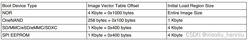 Linux-ARM裸机(三)-IMX启动方式_imx8mp bootrom上电后直接执行裸机程序-CSDN博客