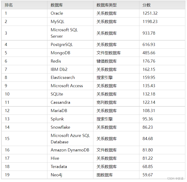 windows下安装cassandra数据库_cassandra windows-CSDN博客