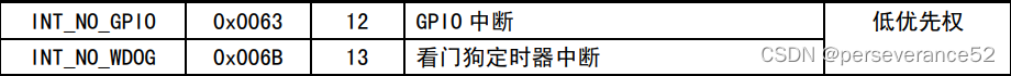 【CH559单片机 】GPIO输出模式以及GPIO中断介绍以及示例-CSDN博客