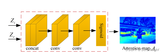 论文解读：AHDR&ADNet_attention-guided network for ghost-free high dynam-CSDN博客