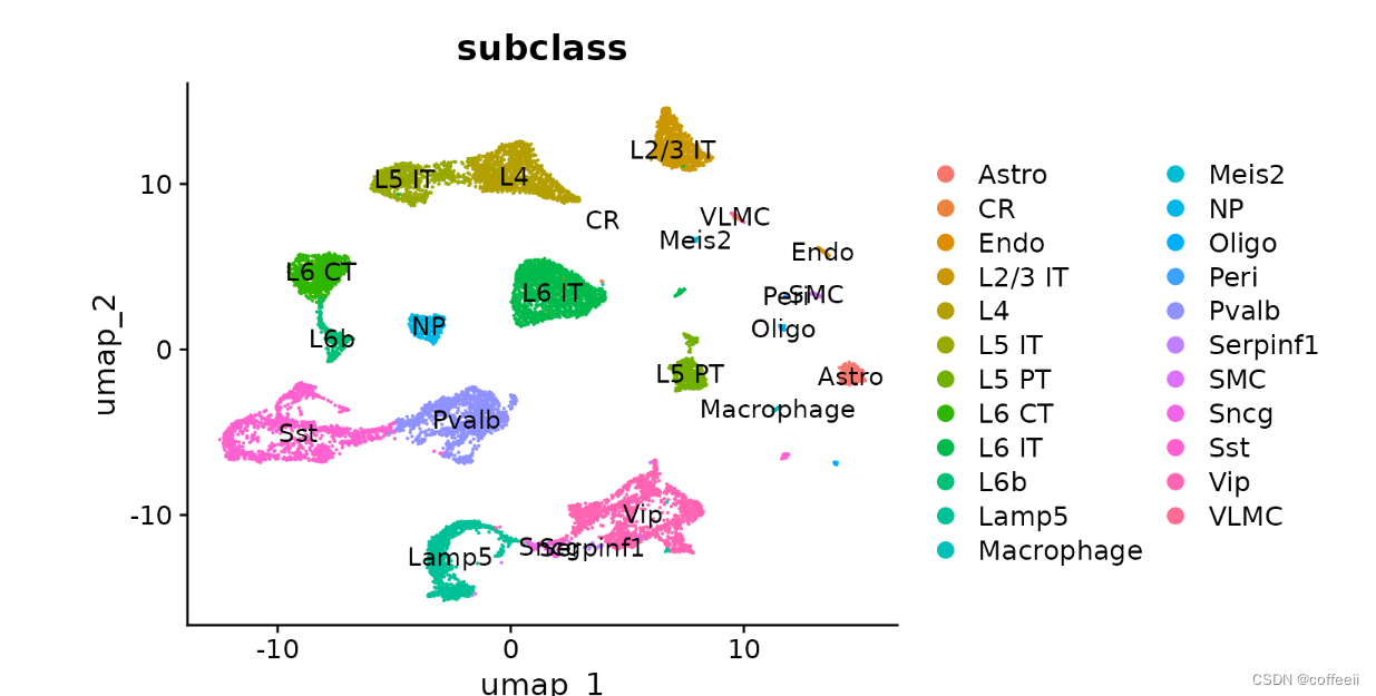 跟着Seurat官网学空间转录组（10X数据集为例，包含细胞映射，无监督学习）_seurat空间转录组-CSDN博客