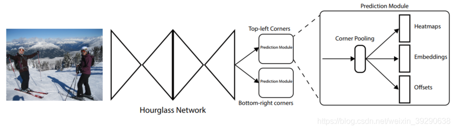 CornerNet详解-CSDN博客