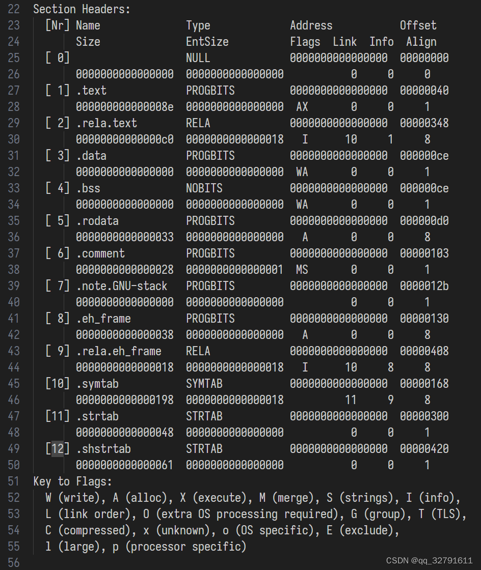 HIT CSAPP 大作业 2021111635_iroha natsume-CSDN博客
