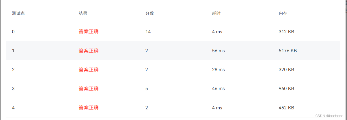 L2-014 列车调度 25分 （set容器解法）_两端分别是一条入口(entrance)轨道和一条出口(exit)轨道,它们之间有n条平行的轨道-CSDN博客