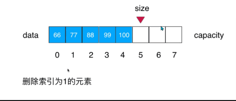 动态数组算法动画演示数组扩容动态演示工具有哪些 Csdn博客 