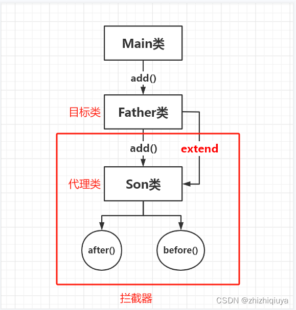 Spring framework Day17:JDK和CGLIB动态代理_cglib动态代理和jdk代理使用-CSDN博客