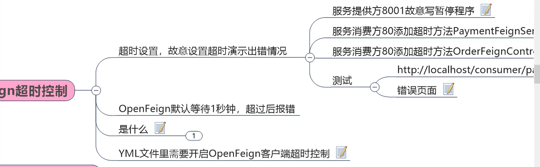 OpenFeign的介绍和使用（服务接口调用）_spring mvc 使用openfign-CSDN博客