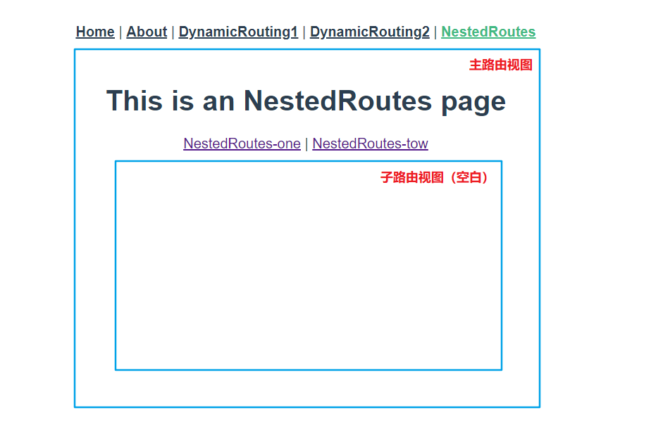 Vue Router路由常用功能总结_vue路由的作用-CSDN博客