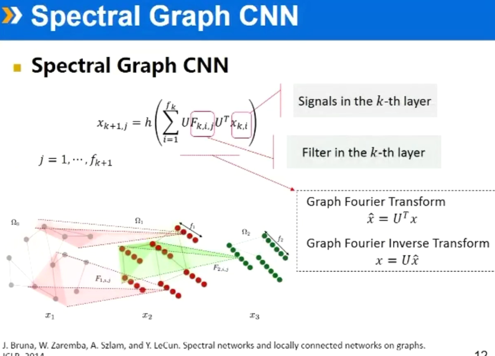 GNN（一）：原理_gnn原理-CSDN博客