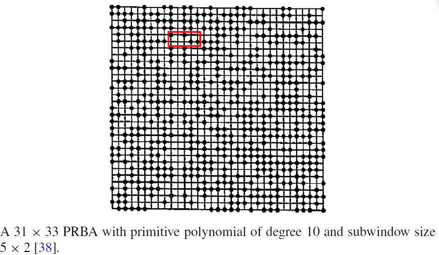 【论文阅读笔记】Structured-light 3D surface imaging: a tutorial（结构光三维表面成像）_3d结构光论文-CSDN博客