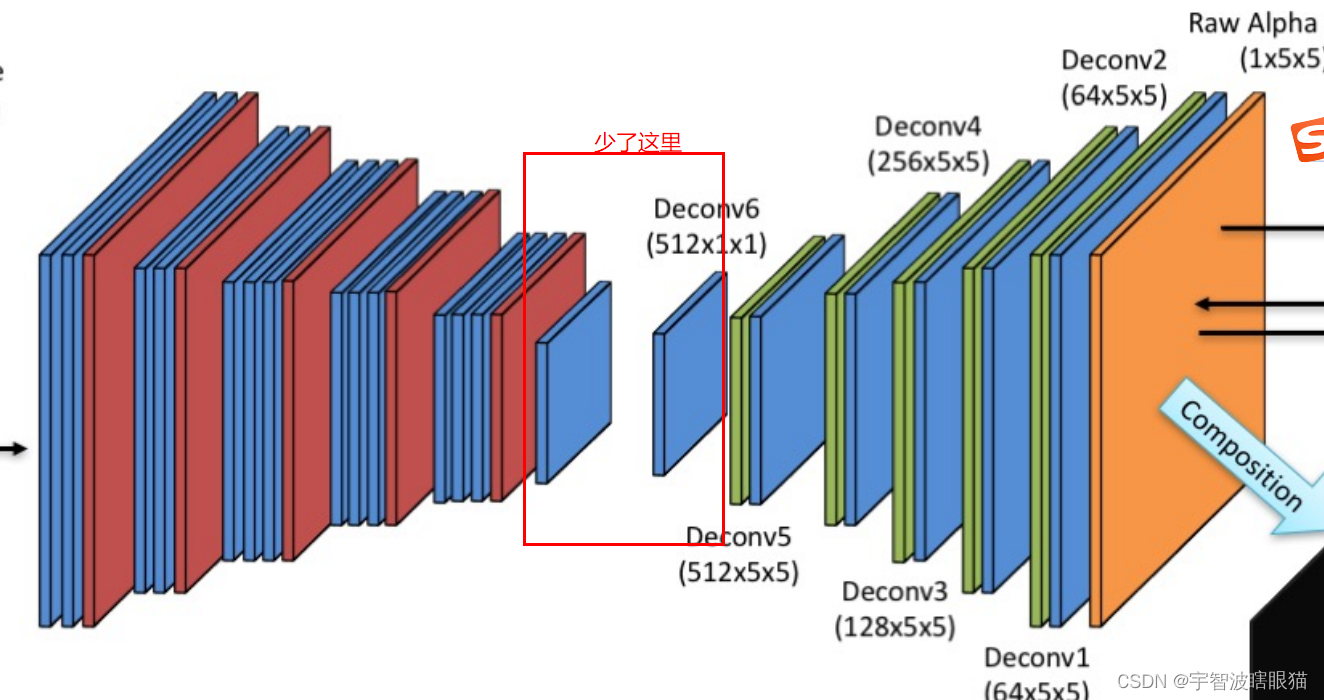 DIM复现笔记2：模型_model(img)-CSDN博客