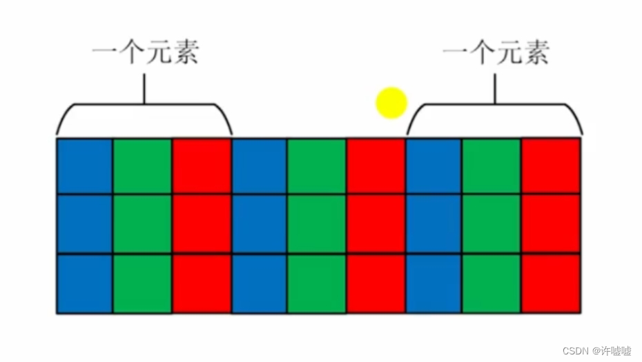 Opencv8 Mat类数据的读取image Labeler标注好的图像mat信息读取 Csdn博客