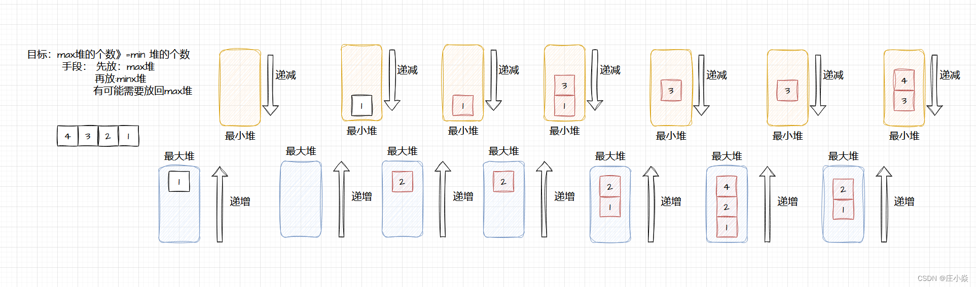 剑指 Offer 41 数据流中的中位数剑指offer 数据流中位数 Csdn博客 