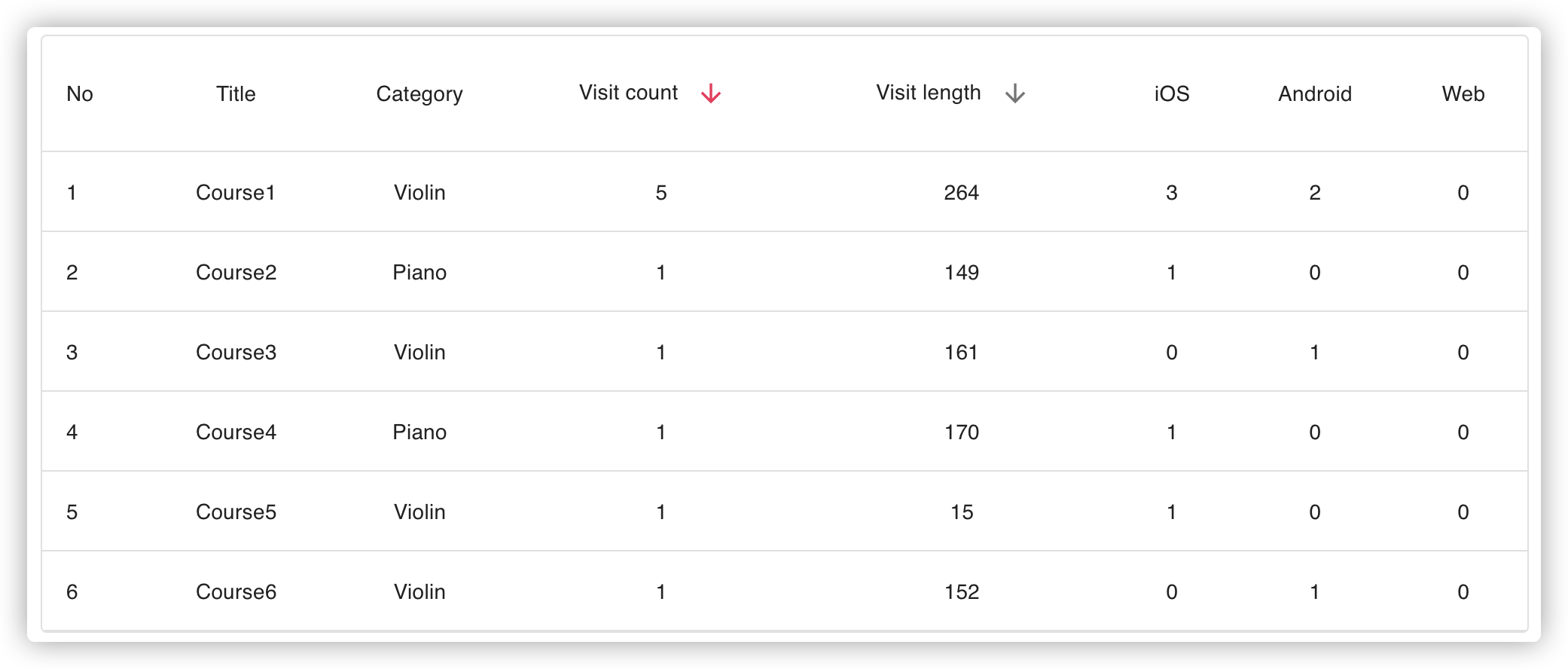 Typescript导出json列表数据为csv表格文件_ts如何导出csv-CSDN博客