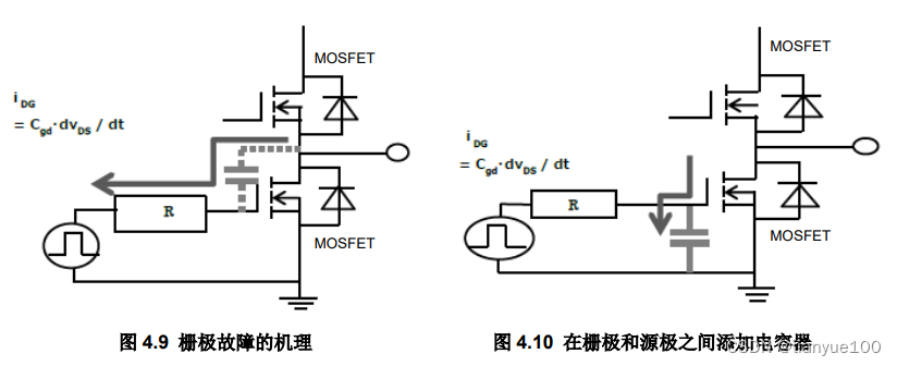 Matching MOSFET Drivers to MOSFETs / Assesmenting the capacity of ...