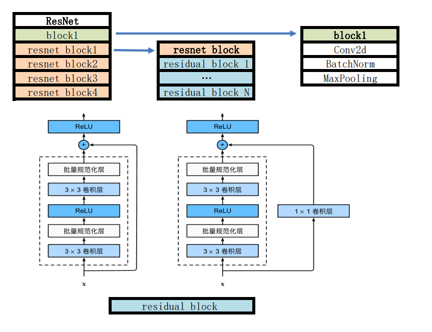 Residual, bottleeneck, Inverted Residual, MBConv's explanation and PyTorch implementation ...