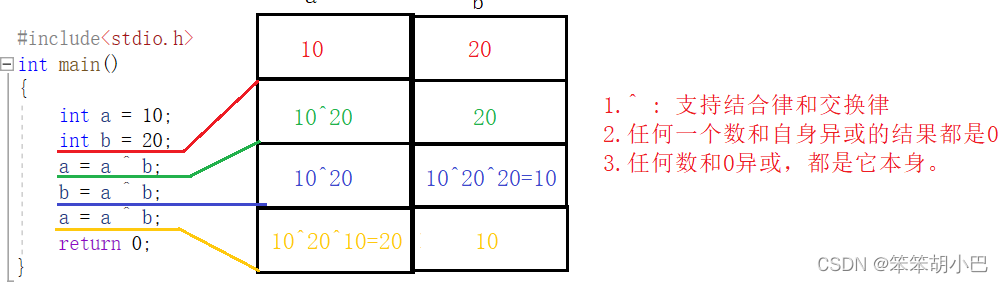 learn_C_deep_10 深刻认识C语言重点操作符_c语言中换行符和接续符有啥区别-CSDN博客