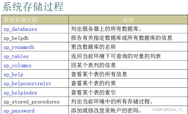 学习sql Server存储过程的记录(待更新)sql Server 存储过程迭代记录 Csdn博客