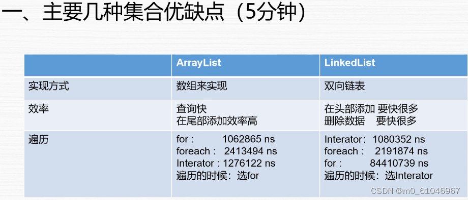 Java基础知识点,java面试题汇总,自学总结全篇万字干货,涵盖se阶段重点内容,入门转行复习必备资料。java面试复习资料 Csdn博客