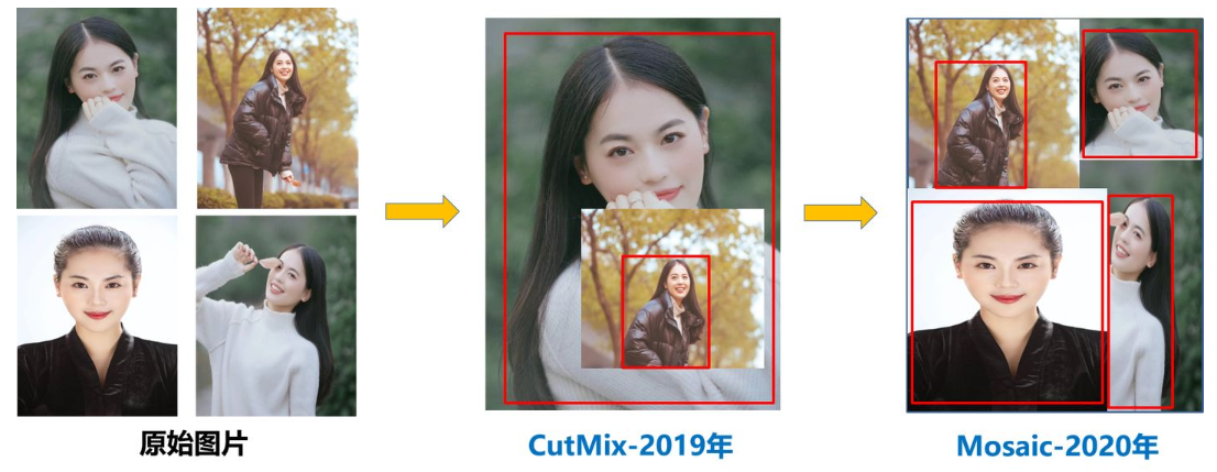 yolov4的全面详解_yolo4-CSDN博客