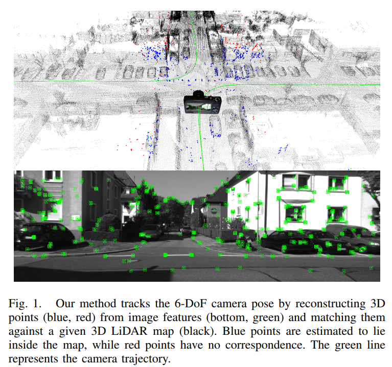 【论文笔记】Monocular Camera Localization in 3D LiDAR Maps-CSDN博客