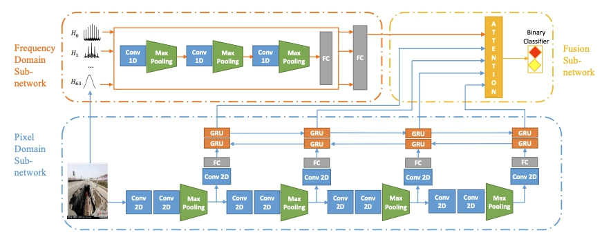 NLP学习—15.多模态研究方向及在文本分类、文本生成的应用_多模态文本分类-CSDN博客