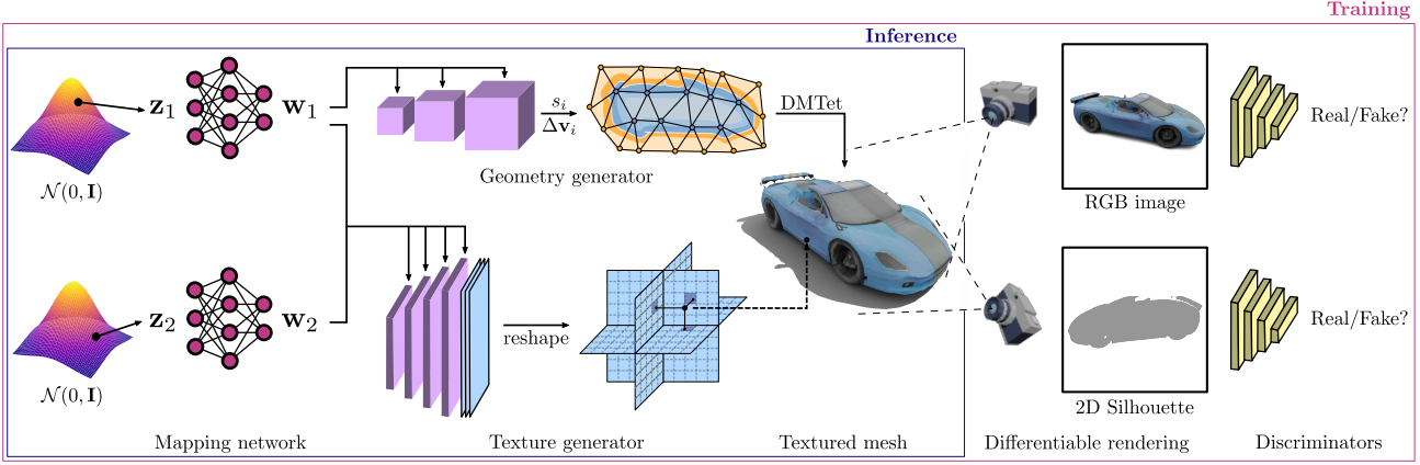 【图像&三维编辑】DragGAN与Drag3D（原理＋代码）-CSDN博客