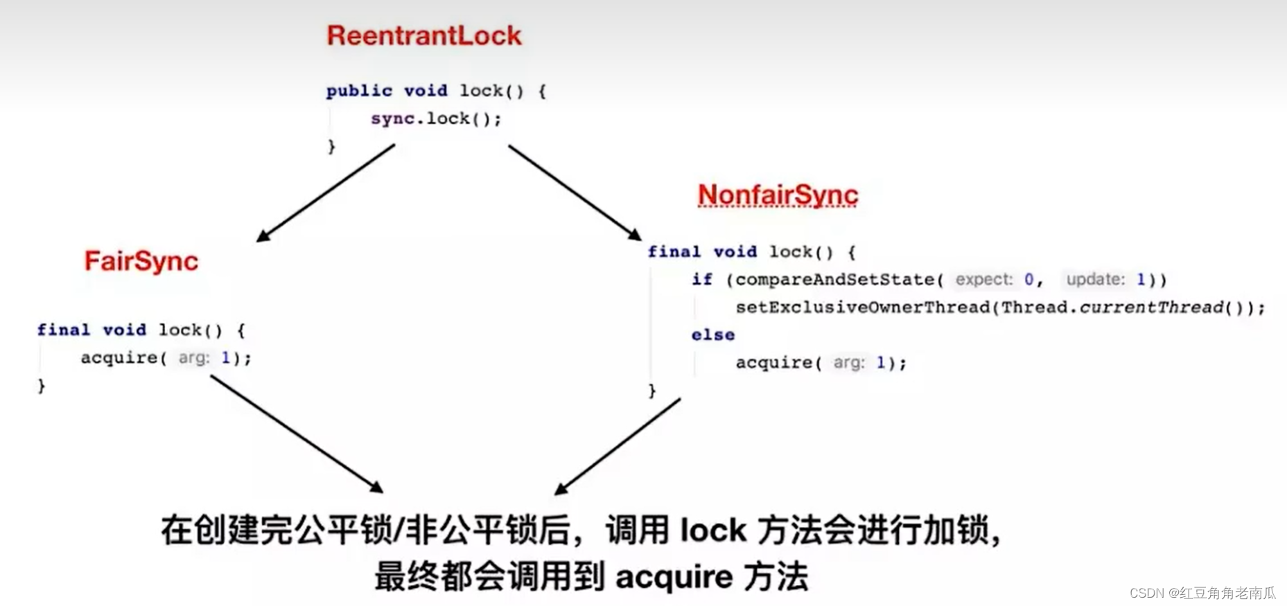 （十三）JUC - AQS（AbstractQueuedSynchronizer，抽象的队列同步器）-CSDN博客