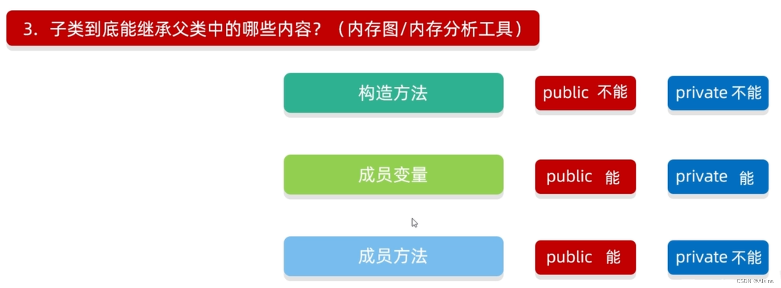 Day13-面向对象进阶01_黑马java视频-CSDN博客