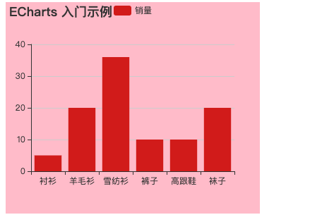 基于js+echarts实现数据可视化_js echarts-CSDN博客