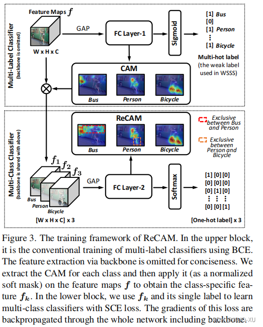 【论文阅读】【cvpr2022】class Re Activation Maps For Weakly Supervised Semantic Segmentation Csdn博客