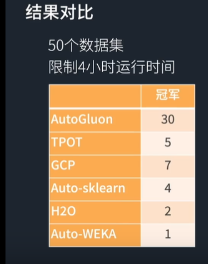 AutoGluon_autogluon做回归-CSDN博客