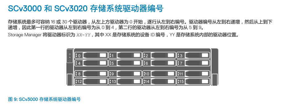 SCv3000和SCv3020存储安装概念_dell scv3020安装配置-CSDN博客