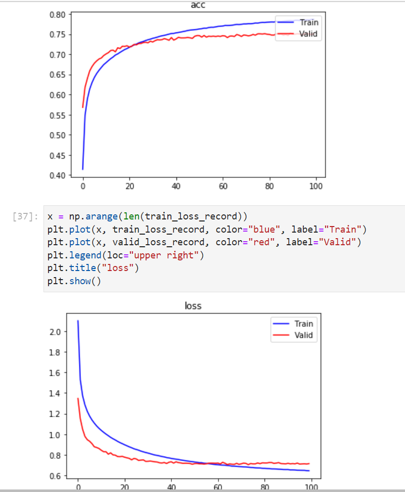 【李宏毅2021机器学习深度学习——作业2 Classification】 Phoneme Classification 记录（双过strong baseline）_timit phoneme ...