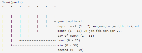 Springboot2.x快速入门（四）整合模板引擎thymeleaf和Fk、整合定时任务和异步任务_thymeleaf springboot2-CSDN博客
