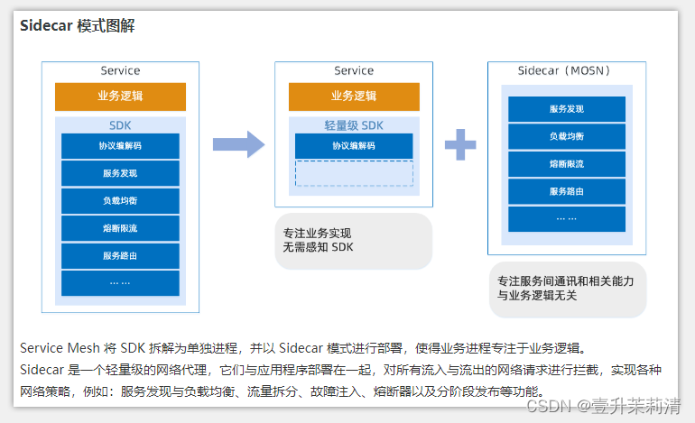 下一代微服务架构——服务网格Service Mesh_servicemesh-CSDN博客
