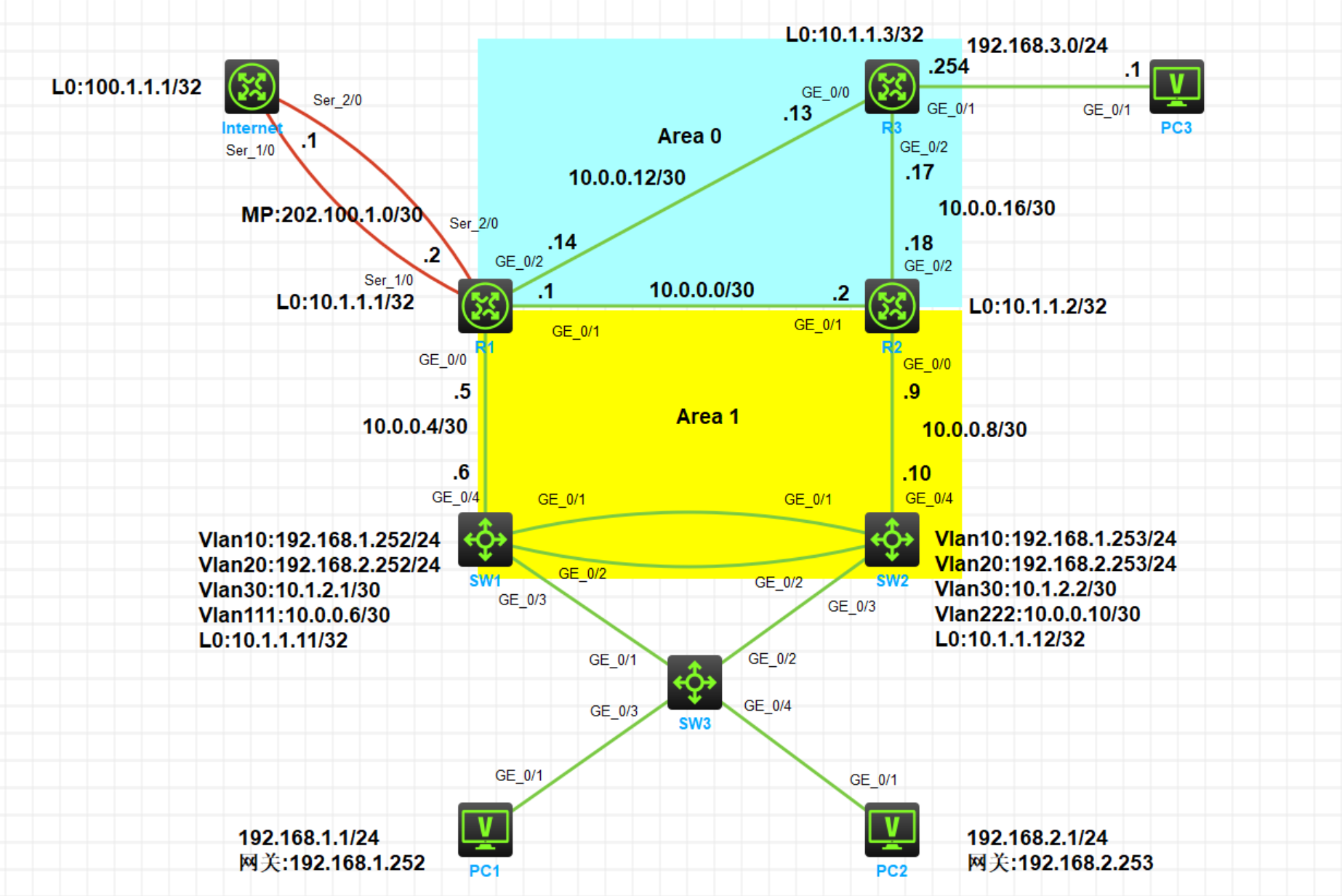 H3C OSPF+NAT+DHCP+PPP综合实验_ospf全网互通实验加dhcp-CSDN博客