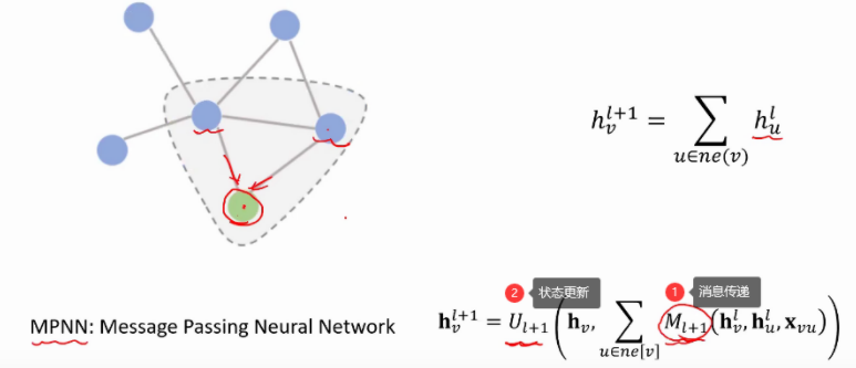 GCN及其拓展GraphSage、MPNN、GAT_mpnn gat-CSDN博客