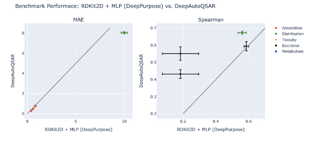 DeepautoQSAR、ChemProp、DeepPurpose ADMET性质预测测评-CSDN博客