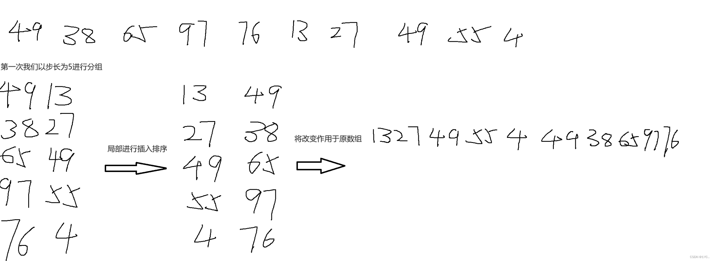 数据结构 希尔排序 Csdn博客