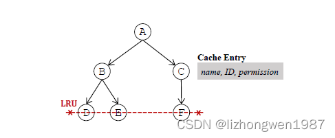 InfiniFS论文解读_infinifs: an efficient metadata service for large--CSDN博客