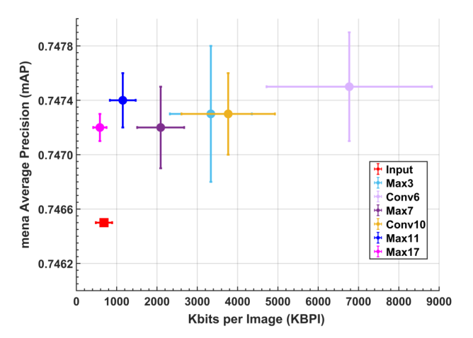 Deep feature compression for collaborative object detection-CSDN博客