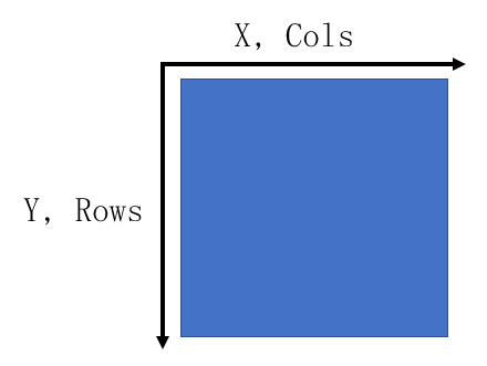 【MATLAB】关于bwconncomp连通分量的BoundingBox问题_matlab的boundingbox用法-CSDN博客