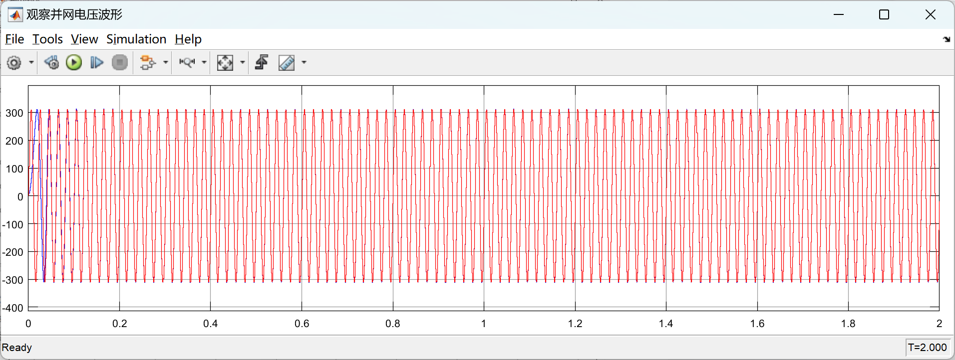 基于LADRC自抗扰控制的VSG三相逆变器预同步并网控制策略（Simulink仿真实现）-CSDN博客